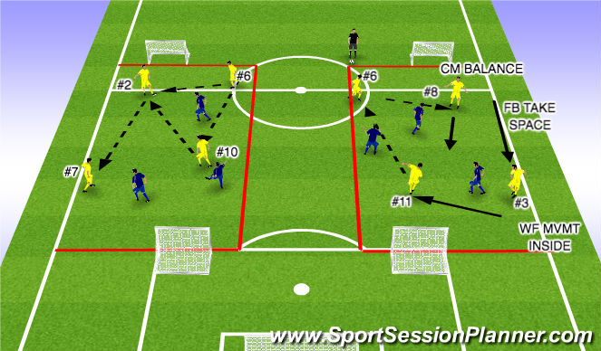 Football/Soccer: FLANK PLAY - WINGER / FULL-BACK RELATIONSHIP #1 ...
