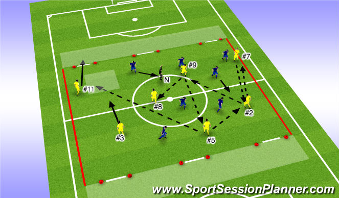 Football/Soccer: FLANK PLAY - WINGER / FULL-BACK RELATIONSHIP #1 ...