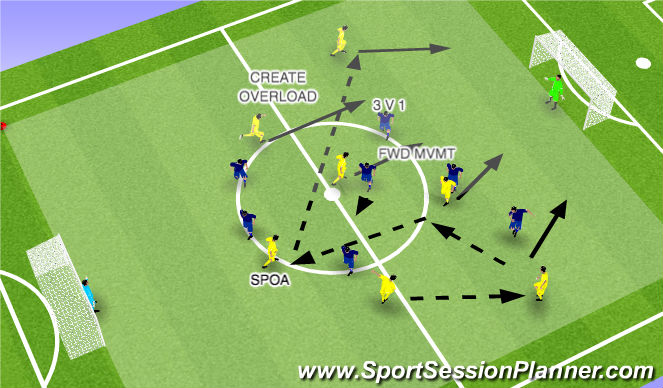 Football/Soccer: FLANK PLAY - WINGER / FULL-BACK RELATIONSHIP #1 ...