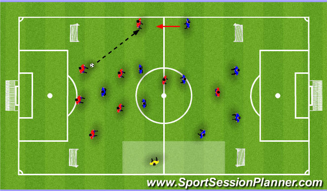 Football/Soccer: weak side attack in middle 3rd (Tactical: Switching ...