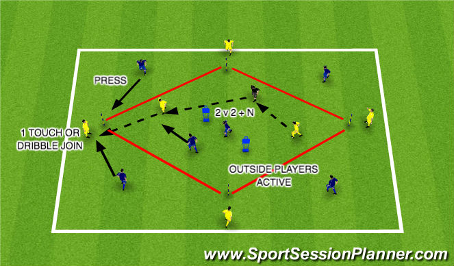 Football/Soccer: DEFENSIVE TRANSITION / PRESSING (Tactical: Defensive principles, Academy Sessions)