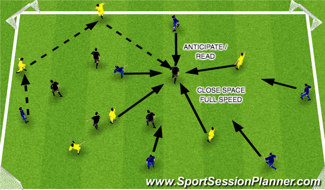 Football/Soccer: DEFENSIVE TRANSITION / PRESSING (Tactical: Defensive principles, Academy Sessions)