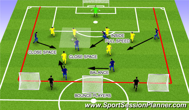 Football/Soccer: DEFENSIVE TRANSITION / PRESSING (Tactical: Defensive principles, Academy Sessions)