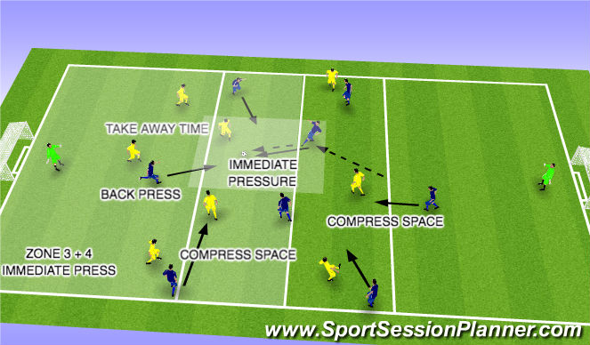 Football/Soccer: DEFENSIVE TRANSITION / PRESSING (Tactical: Defensive principles, Academy Sessions)