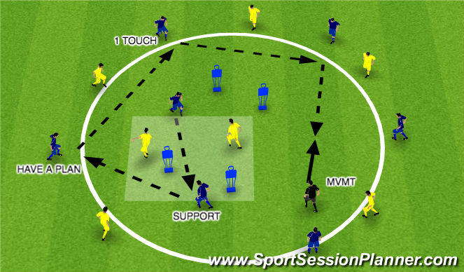 Football/Soccer: CENTRAL ATTACK - ZONE (3 + 4) #2 (Tactical: Attacking ...