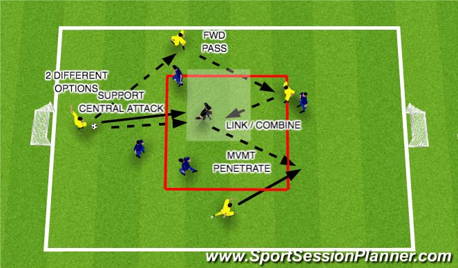 Football/Soccer: CENTRAL ATTACK - ZONE (3 + 4) #2 (Tactical: Attacking ...