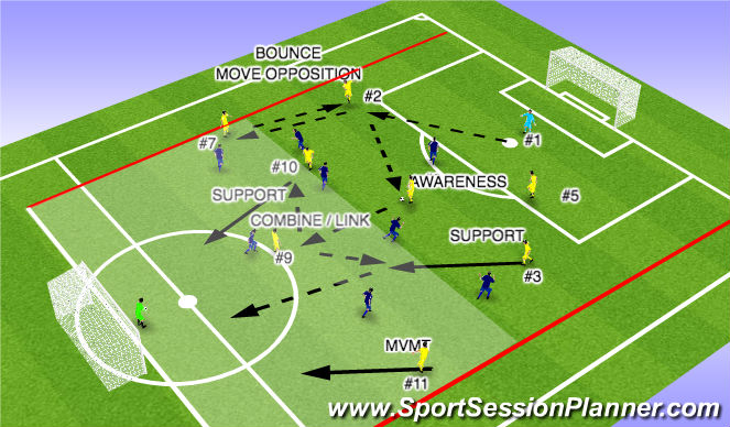 Football/Soccer: CENTRAL ATTACK - ZONE (3 + 4) #2 (Tactical: Attacking ...