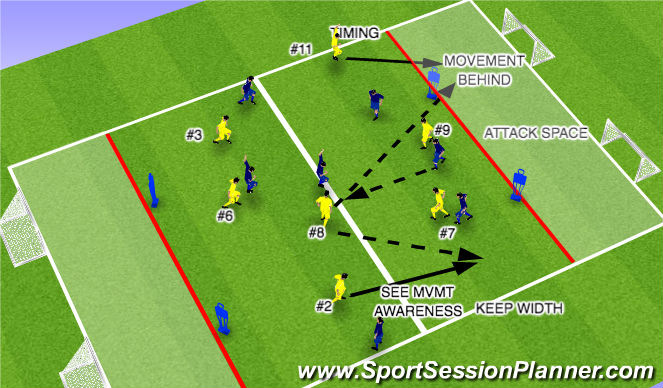 Football/Soccer: COUNTER ATTACK / QUICK ATTACK (Tactical: Attacking ...