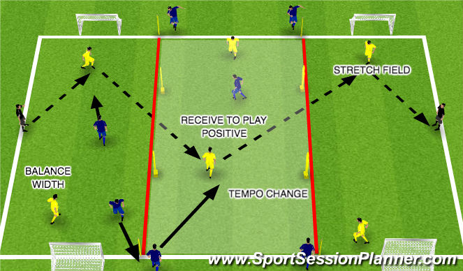 Football/Soccer: COUNTER ATTACK / QUICK ATTACK (Tactical: Attacking principles, Academy Sessions)