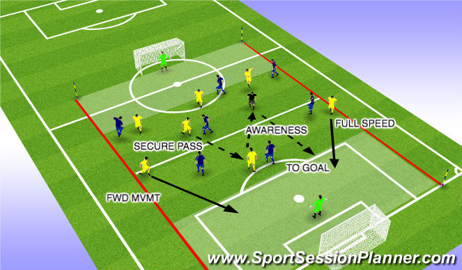Football/Soccer: COUNTER ATTACK / QUICK ATTACK (Tactical: Attacking principles, Academy Sessions)