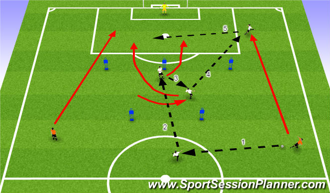 Football/Soccer: Attacking Patterns (Tactical: Positional understanding ...