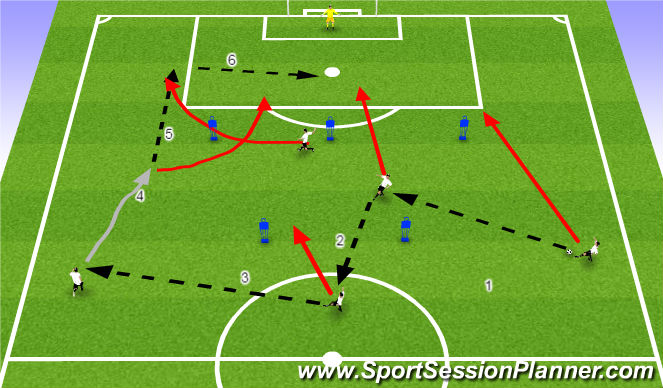 Football/Soccer: Attacking Patterns (Tactical: Positional understanding ...