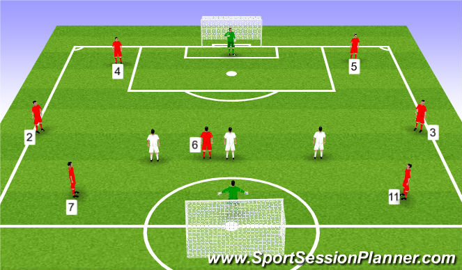 Football/Soccer: YDP_P1_S2 Building out of the back (Tactical: Playing ...