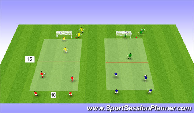 Football/Soccer: 2v1 - Attackers vs Goal Defenders (Technical ...