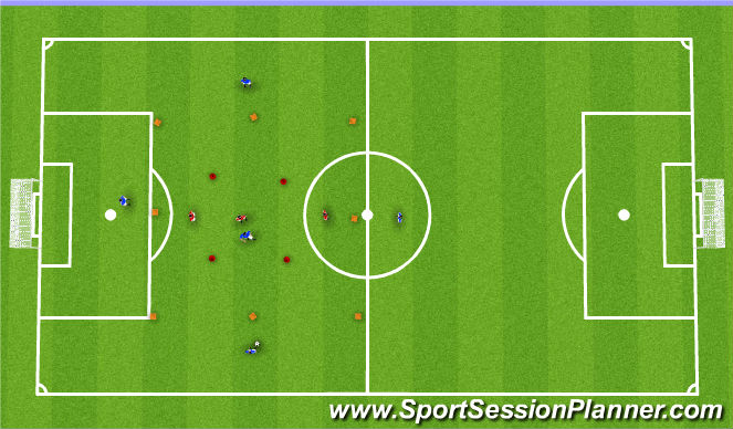 Football/Soccer: Receiving to turn - Under Pressure (Functional ...