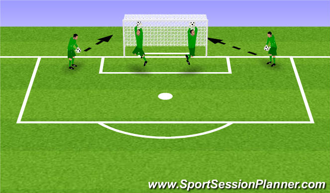 Football/Soccer: Residential - Crosses & Reactions Group 3 (Goalkeeping ...