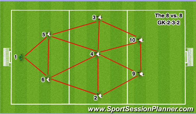 Football/Soccer: Numbered Playing Formations Part 1 (Tactical ...