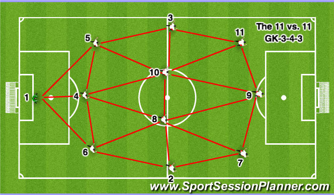 Football/Soccer: Numbered Playing Formations Part 1 (Tactical ...