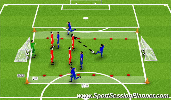 Football/Soccer: Defending as a unit (Tactical: Defensive principles, Academy Sessions)