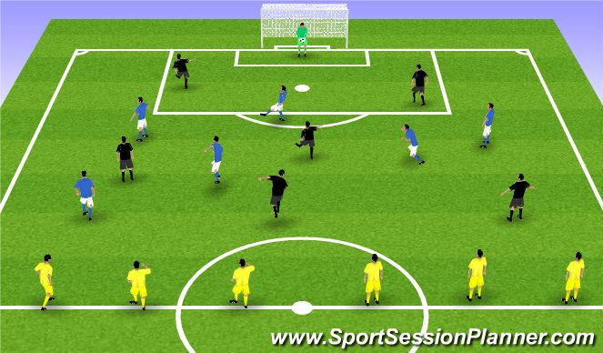 Football/Soccer: Mesocycle III Microcylce V (Tactical: Penetration ...