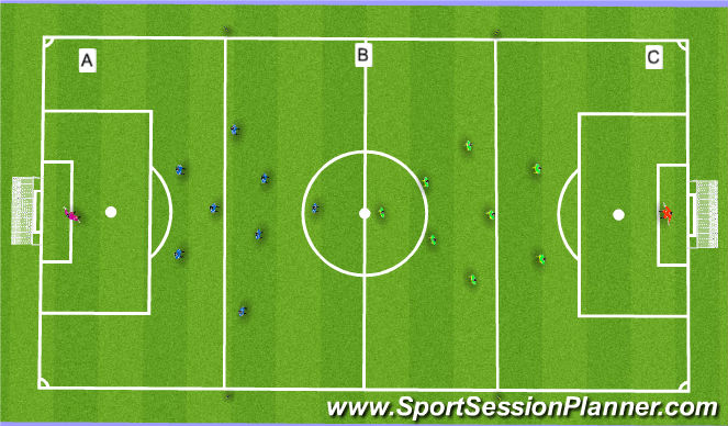 Football/Soccer: YDP_P4_Defending Direct Play (Tactical: Defensive principles, Academy Sessions)