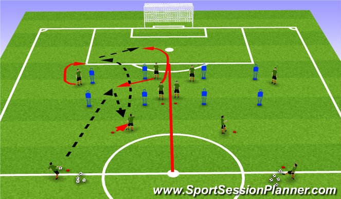 Football/Soccer: YDP_P4_Defending Direct Play (Tactical: Defensive principles, Academy Sessions)