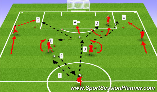 Football/Soccer: Finishing Final Third (Tactical: Combination play ...