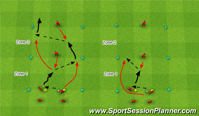 Football/Soccer: 2v1 Directional (Tactical: Decision making practices ...