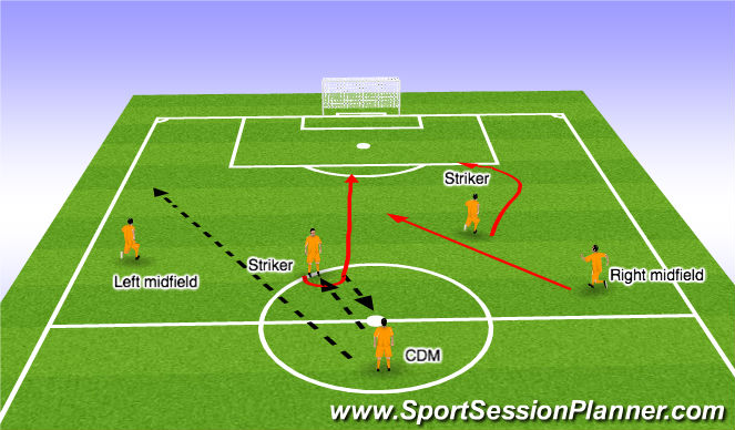 Football/Soccer: Shaping (Functional: Defender, Moderate)