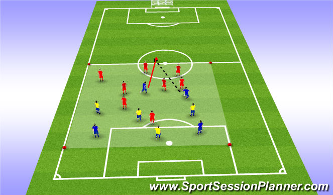 Football/Soccer: Control and passing: playing through the lines ...