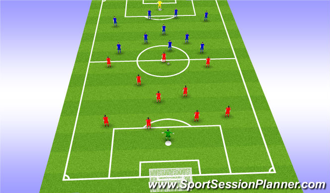 Football/Soccer: Control and passing: playing through the lines ...