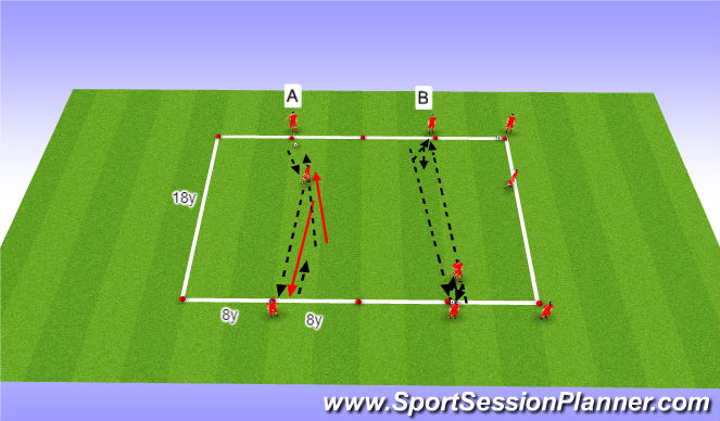 Football/Soccer: Control and passing- 2v2 in the middle --FUsion SC, HS ...
