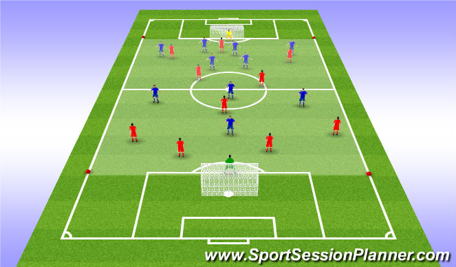 Football/Soccer: Using the middle third to connect defensive and ...