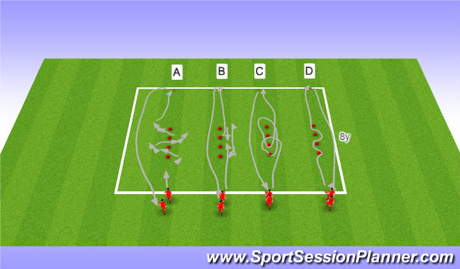 Football/Soccer: Dribbling 1v1 in the attacking third - Fusion SC, HS team (Technical: Coerver ...