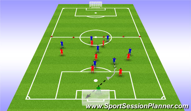 Football/Soccer: Dribbling 1v1 in the attacking third - Fusion SC, HS ...
