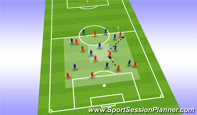 Football/Soccer: Control and passing: Building through the middle ...