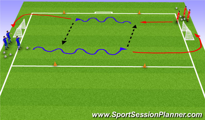 Football/Soccer: YA Practice Example #1 - Running with the ball ...