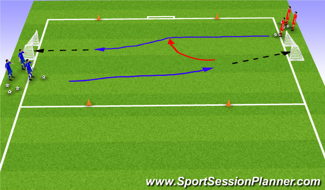 Football/Soccer: YA Practice Example #1 - Running with the ball ...