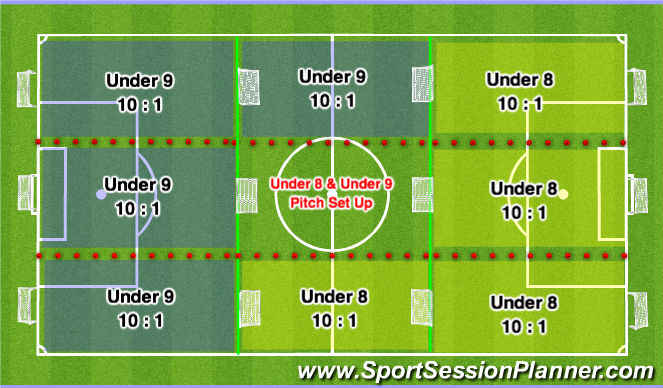 Football/Soccer: Pitch Set Up (Under 8 & Under 9 Squads) (Tactical ...