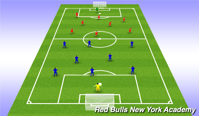 Football/Soccer: defensive principles (Tactical: Defensive principles ...