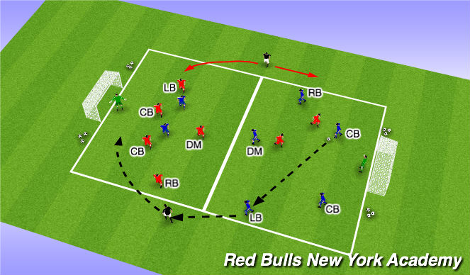 Football/Soccer: defenders and midfielders build out (Tactical ...