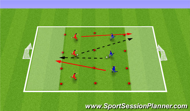 Football/Soccer: Attacking Runs (Tactical: Attacking principles, Moderate)