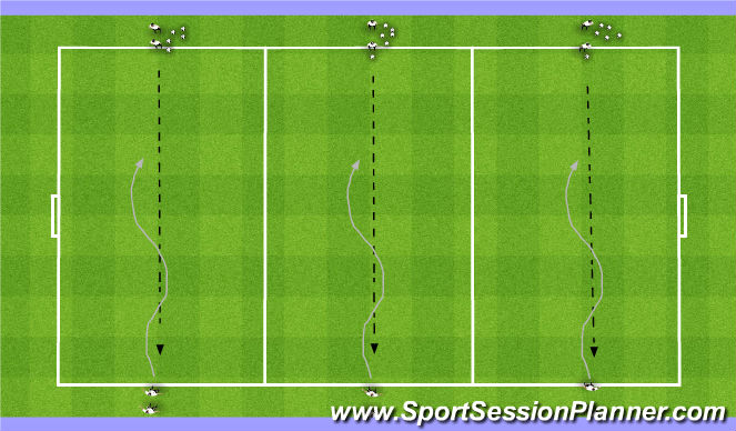 Football/Soccer: 1v1 Defending Lanes (Technical: Attacking and ...