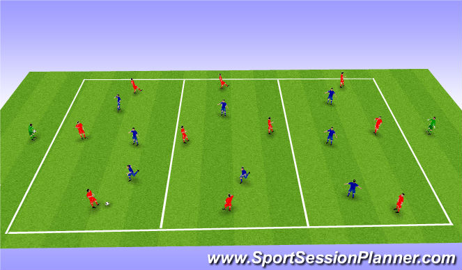 Football/Soccer: (2) Principle Based: Keep possession and create overloads (Resistance Session ...
