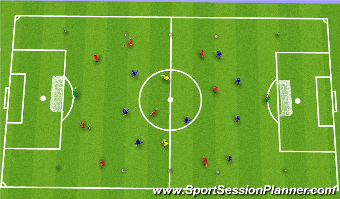 Football/Soccer: (2) Principle Based: Keep possession and create overloads (Resistance Session ...