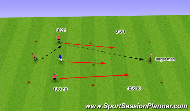 Football/Soccer: building up , passing and supporting (Tactical ...