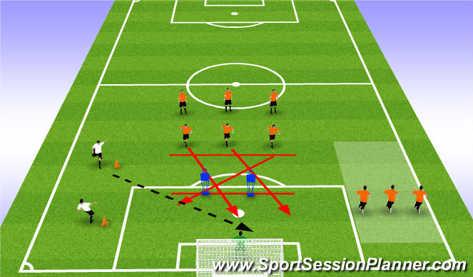 Football/Soccer: Session Exercises (Tactical: Attacking principles ...