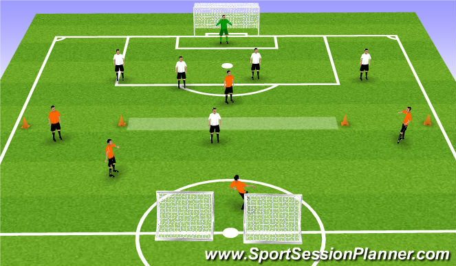 Football/Soccer: Session Exercises (Tactical: Attacking principles ...