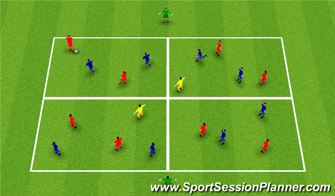 Football/Soccer: Createing wide overloads (Speed Session) Team Training ...