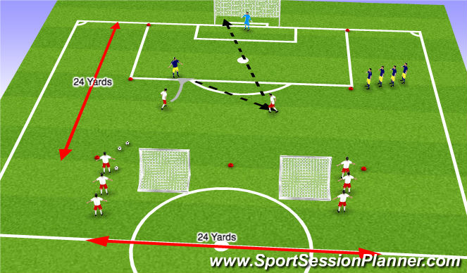 Football/Soccer: Play-Practice-Play-Grantie Bay Clinic-8/8/18 ...